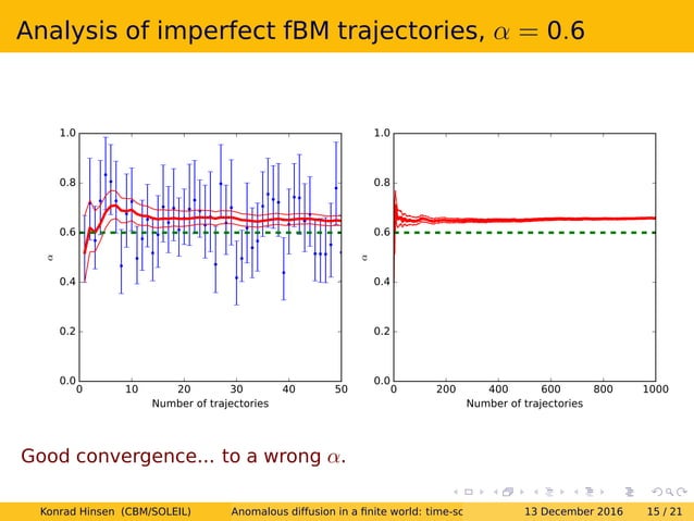 Anomalous Diffusion In A Finite World Time Scale Dependent Trajectory
