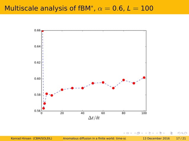 Anomalous Diffusion In A Finite World Time Scale Dependent Trajectory
