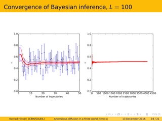 Anomalous diffusion in a finite world: time-scale dependent trajectory analysis | PPT