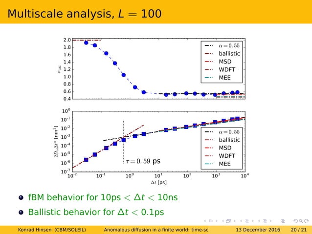 Anomalous Diffusion In A Finite World Time Scale Dependent Trajectory