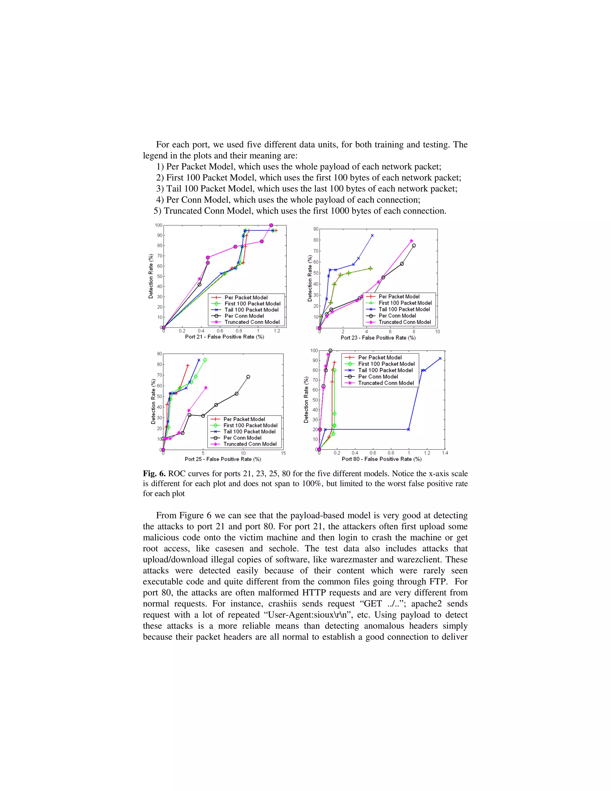Anomalous payload based network intrusion detection | PDF