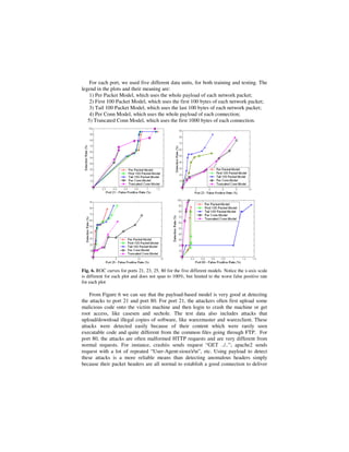 Anomalous payload based network intrusion detection | PDF