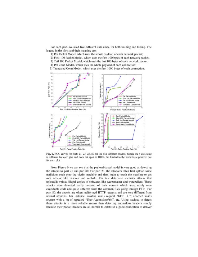 Anomalous Payload Based Network Intrusion Detection Pdf