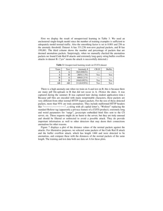 Anomalous payload based network intrusion detection | PDF