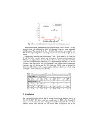 Anomalous payload based network intrusion detection | PDF