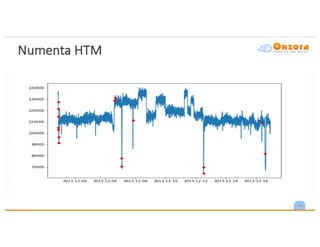 Anomaly Detection for Preventive Maintenance | PPT