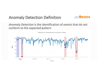 Anomaly Detection for Preventive Maintenance | PPT