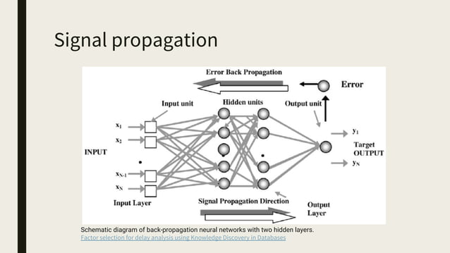 Anomaly Detection using Deep Auto-Encoders | PDF | Artificial Intelligence | Technology & Computing