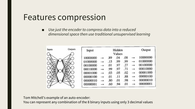 Anomaly Detection using Deep Auto-Encoders | PDF | Artificial Intelligence | Technology & Computing