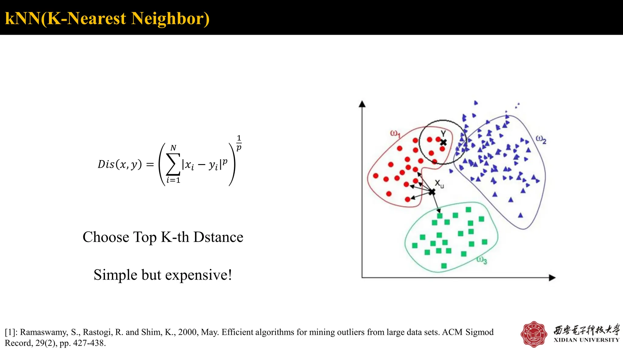 Introduction to anomaly detection methods | PPT