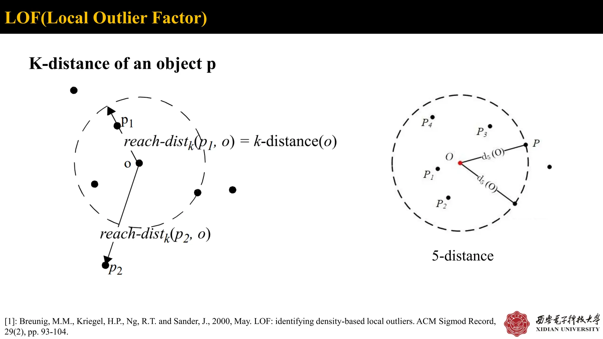 Introduction to anomaly detection methods | PPT