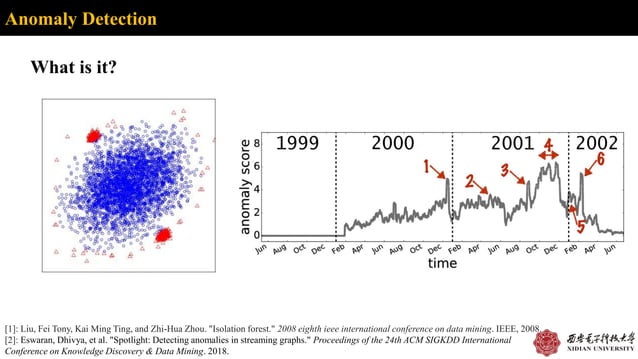 Introduction to anomaly detection methods | PPT