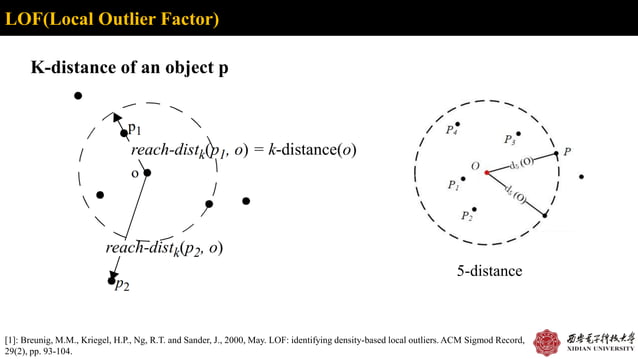 Introduction to anomaly detection methods | PPT