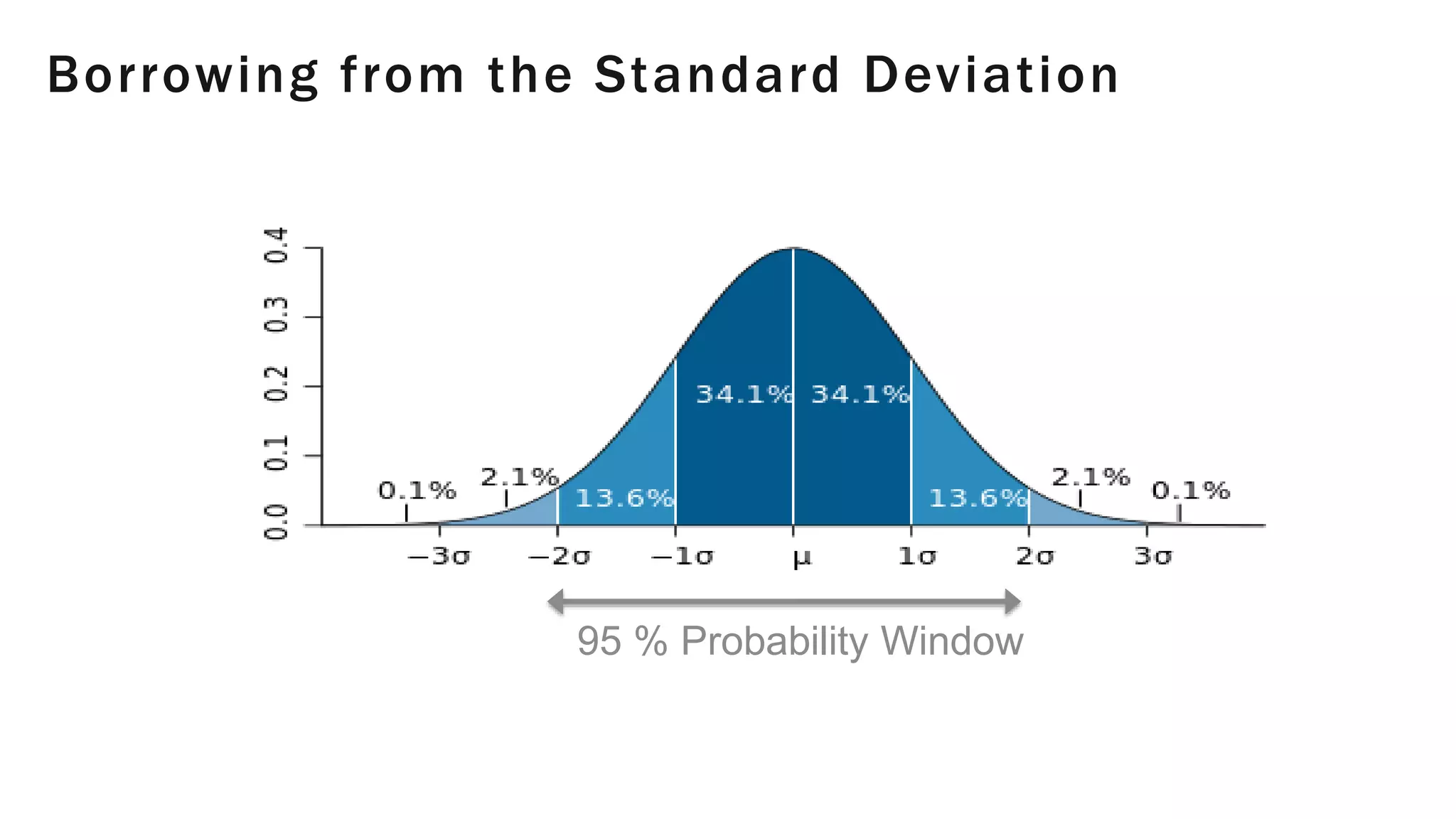 The definition of normal - An introduction and guide to anomaly ...