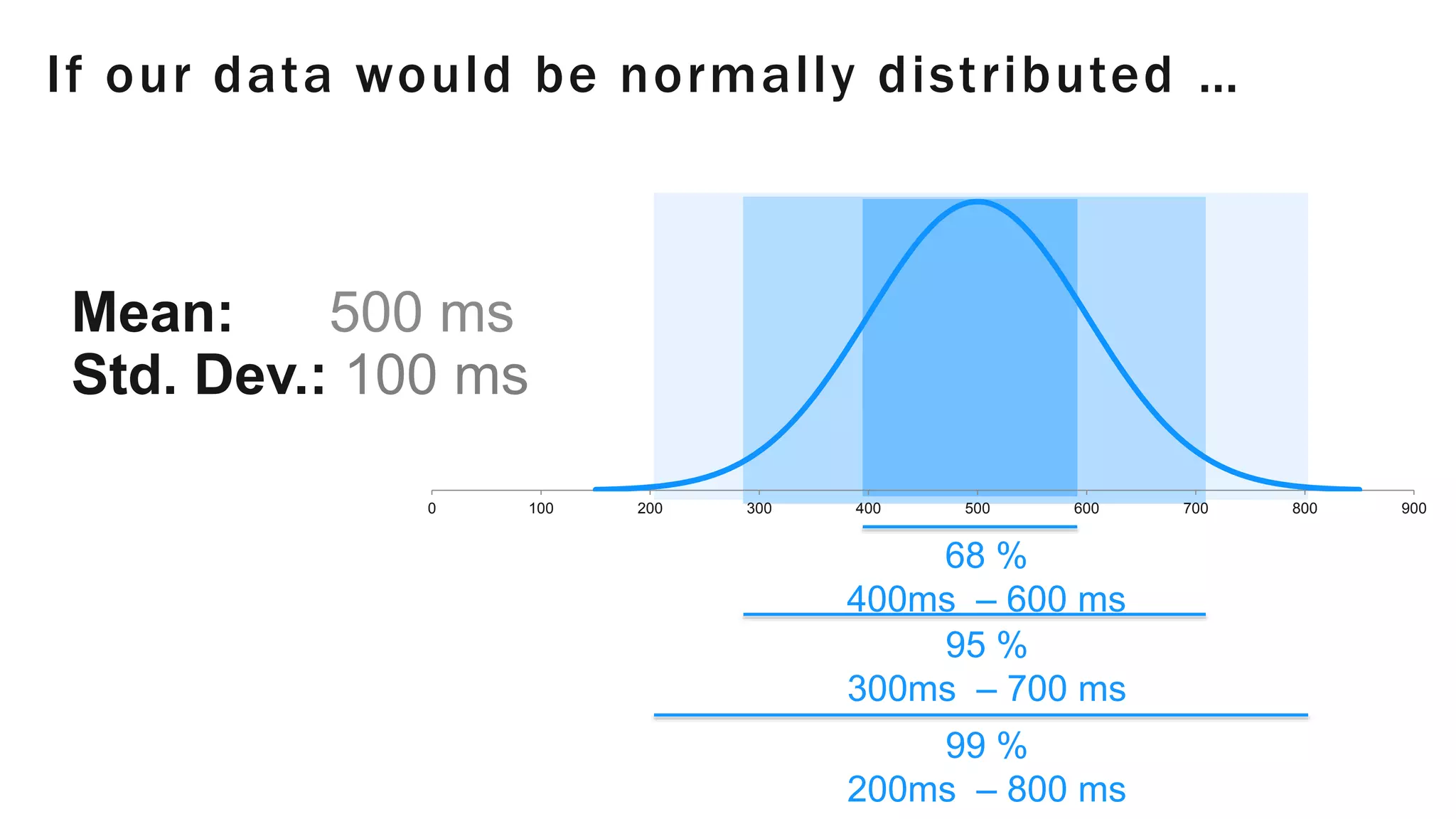The definition of normal - An introduction and guide to anomaly ...