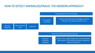 Anomaly Detection | PDF