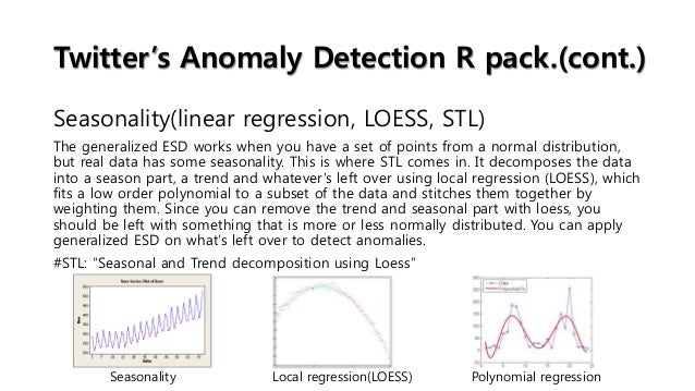 Anomaly Detection 