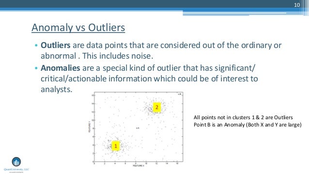 Anomaly detection : QuantUniversity Workshop