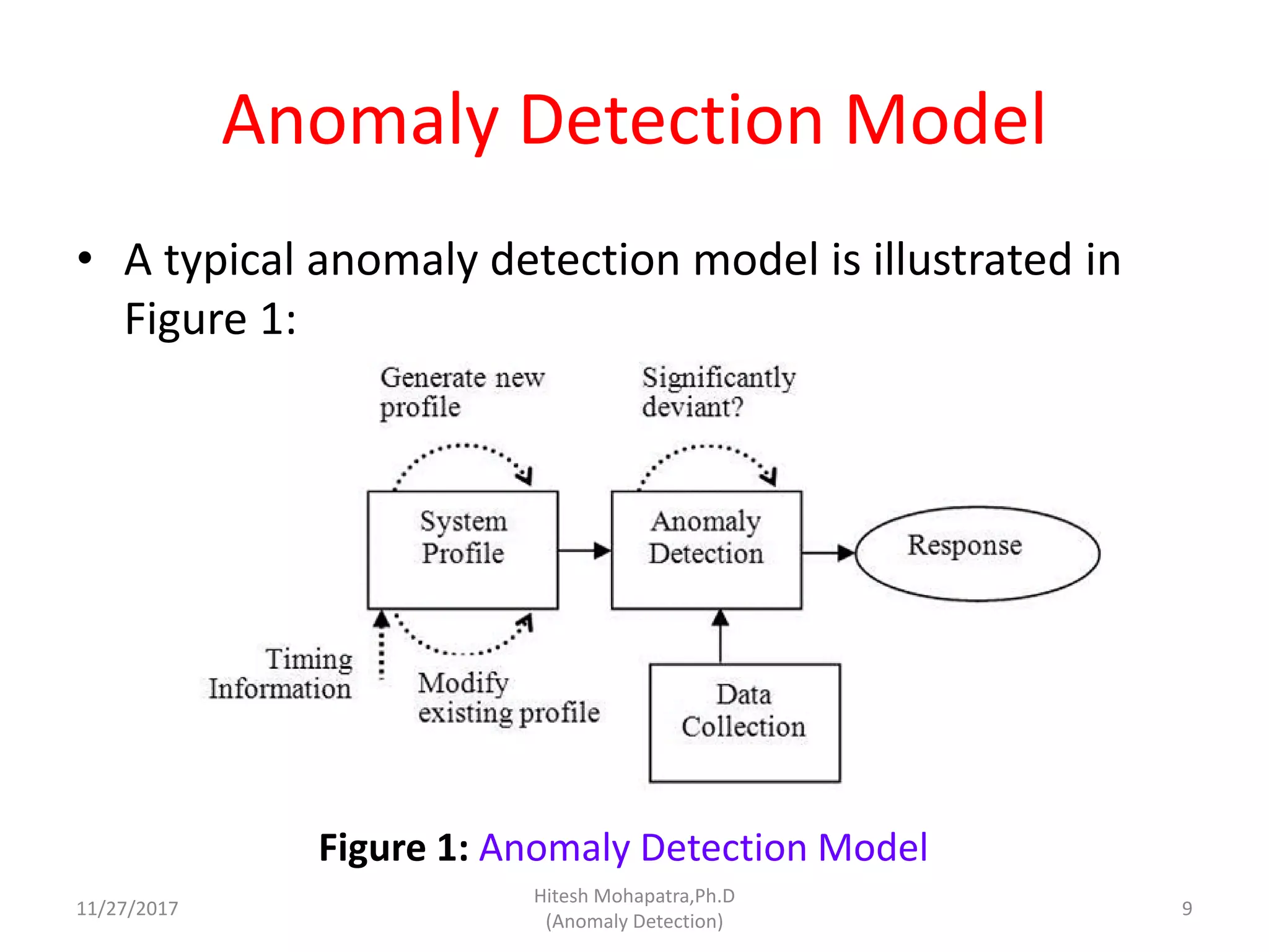 Anomaly detection | PDF