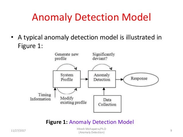 Anomaly detection