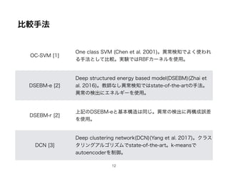 Deep autoencoding gaussian mixture model for unsupervised anomaly detection | PDF