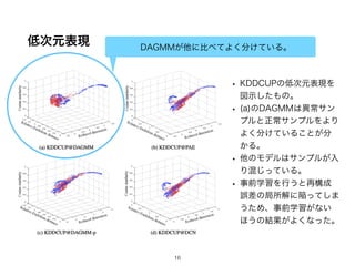 Deep autoencoding gaussian mixture model for unsupervised anomaly detection | PDF