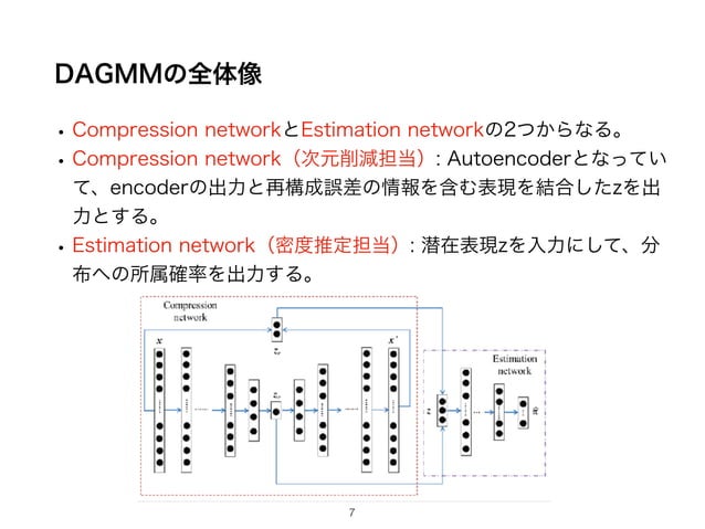 Deep Autoencoding Gaussian Mixture Model For Unsupervised Anomaly
