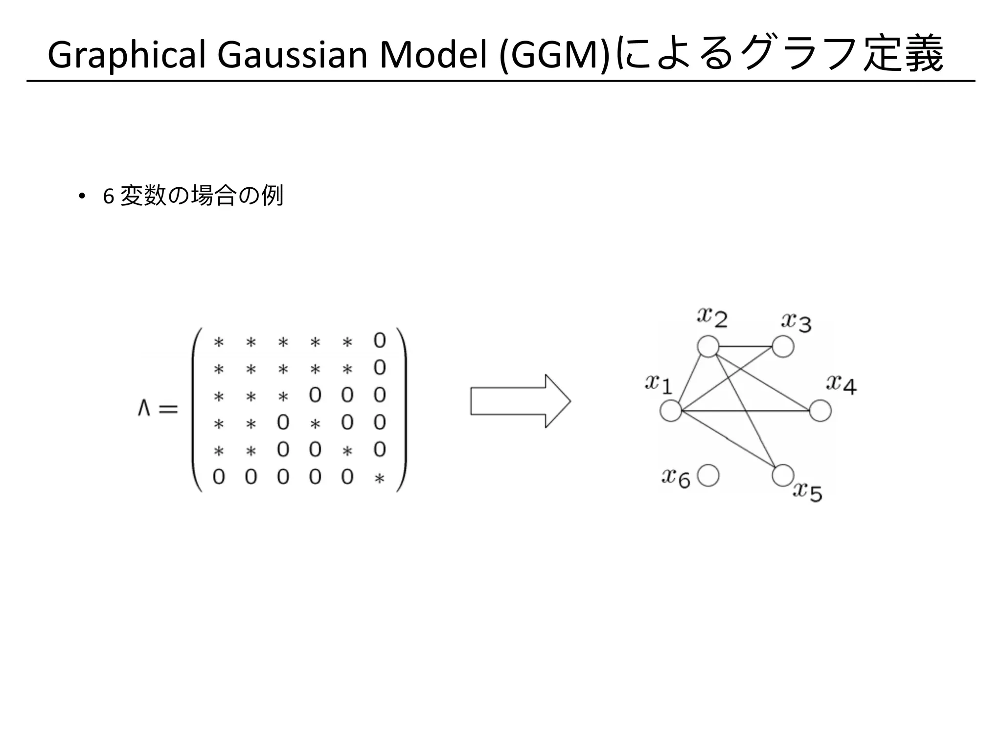 Anomaly detection and change detection - sparse structure analysis - | PPT