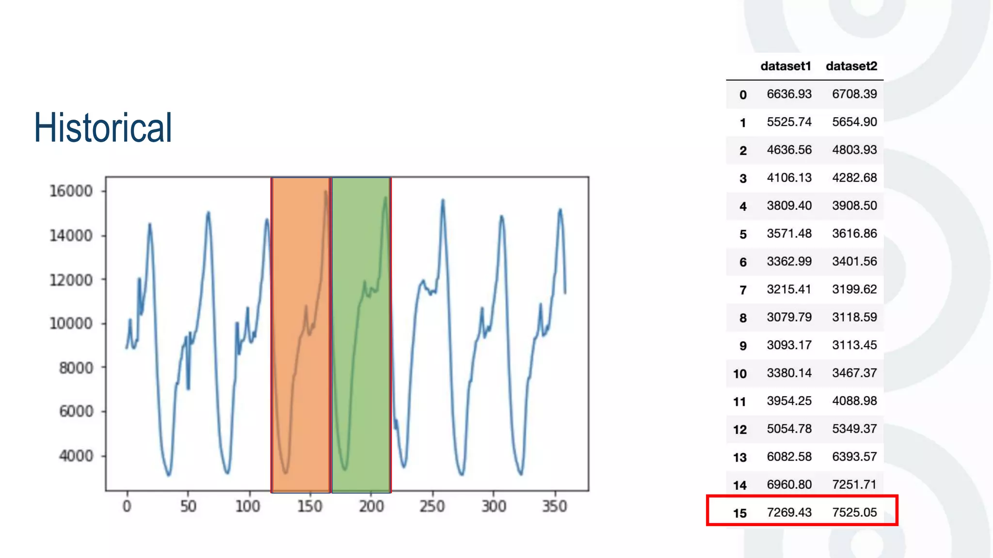 Anomaly Detection Technique | PPTX Anomaly Detection Technique | PPTX