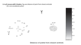 Anomaly detection (Unsupervised Learning) in Machine Learning | PDF