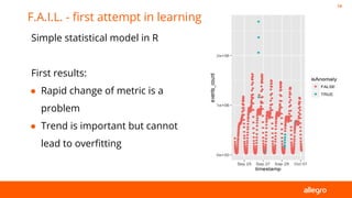 Anomaly detection made easy | PPT