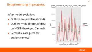 Anomaly detection made easy | PPT