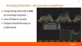 Anomaly detection made easy | PPT