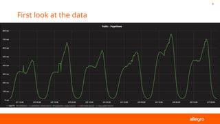 Anomaly detection made easy | PPT