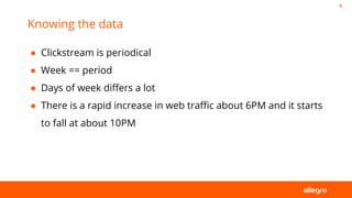 Anomaly detection made easy | PPT