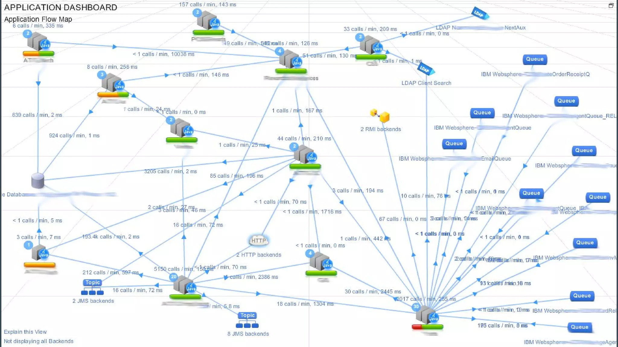 Anomaly Detection And Root Cause Analysis In Distributed Application