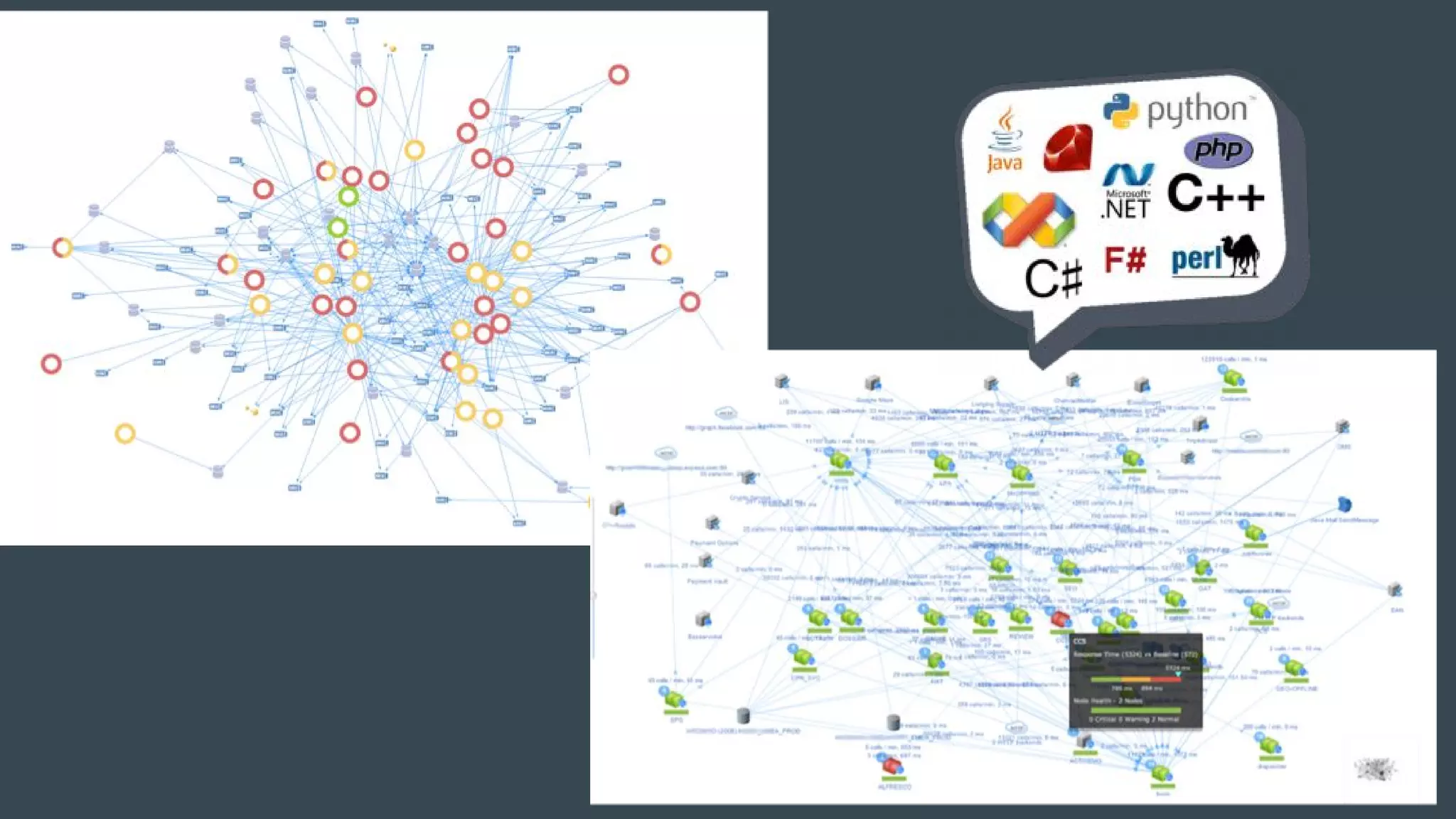 Anomaly Detection And Root Cause Analysis In Distributed Application