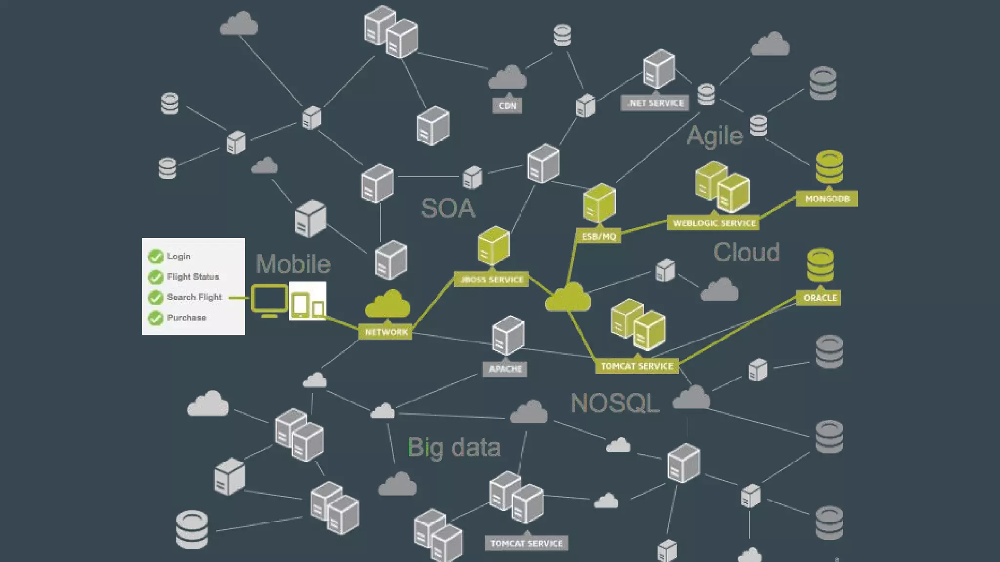 Anomaly Detection And Root Cause Analysis In Distributed Application Transactions Ppt