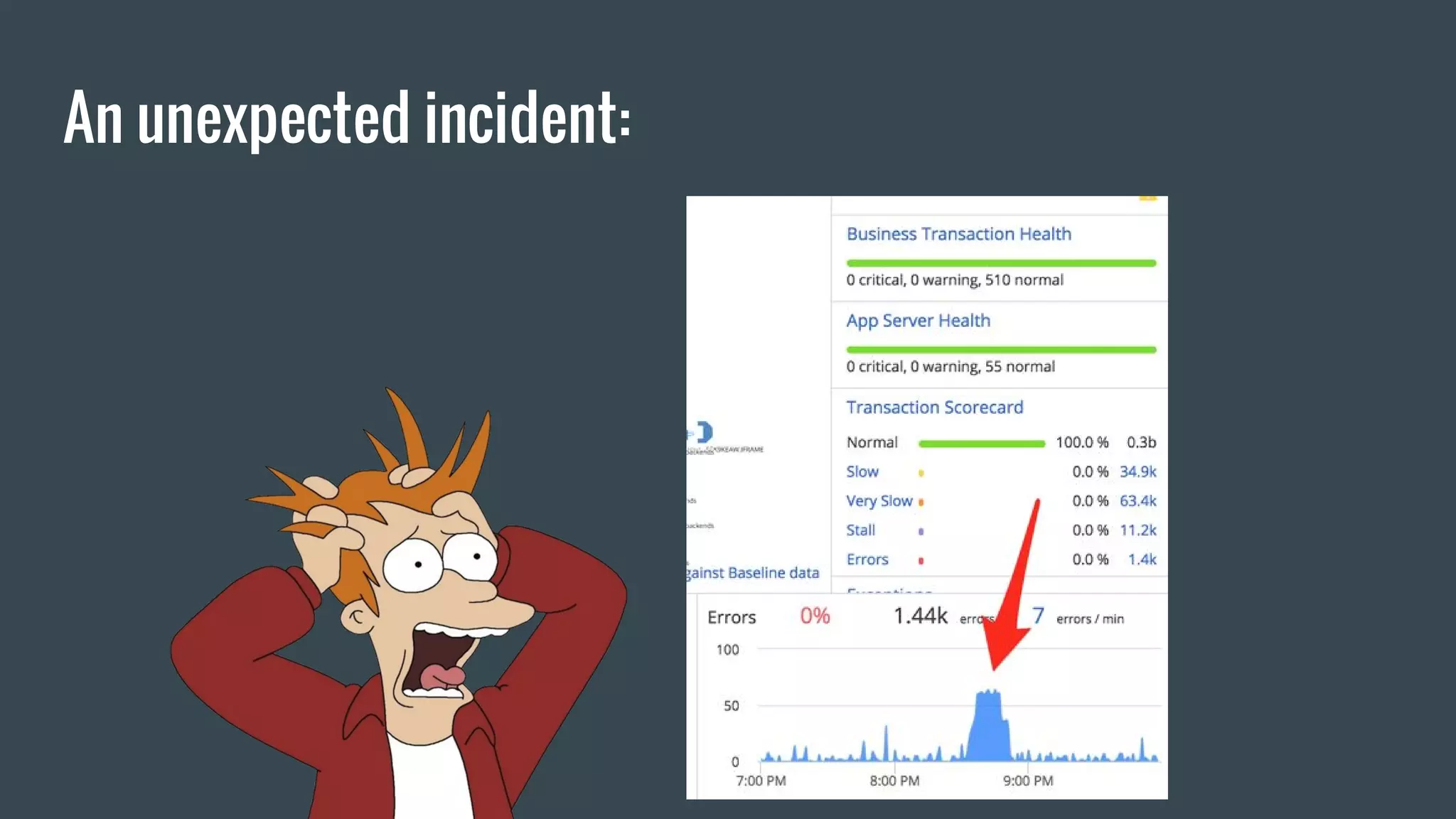 Anomaly Detection And Root Cause Analysis In Distributed Application