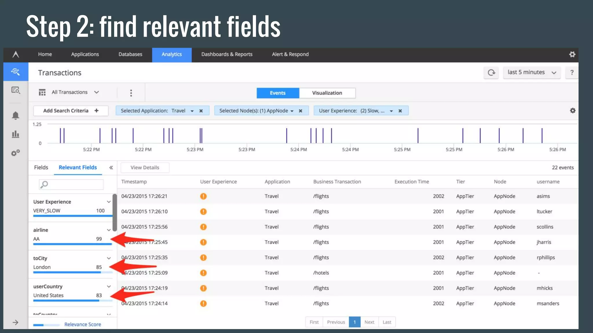 Anomaly Detection And Root Cause Analysis In Distributed Application Transactions Ppt