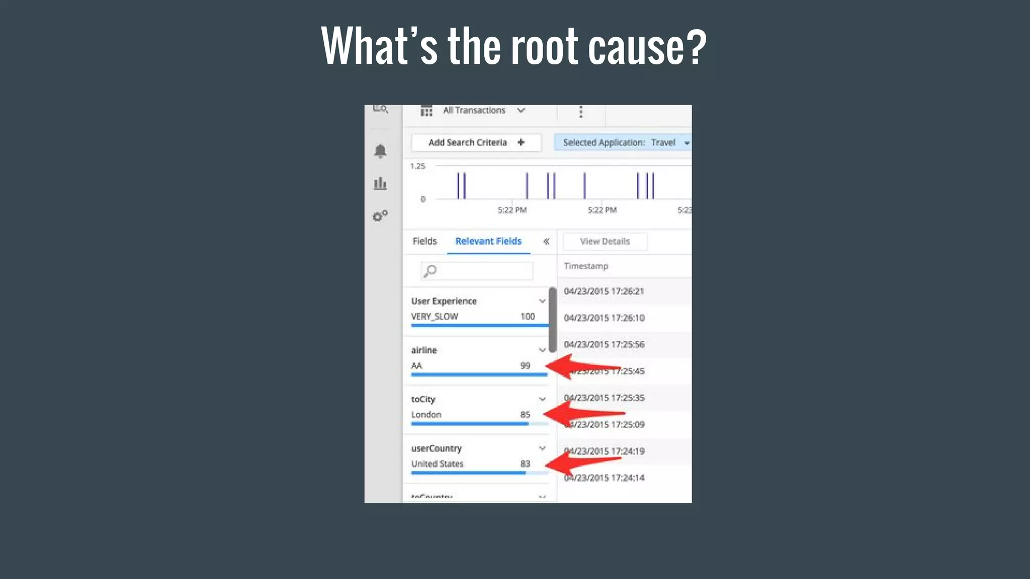 Anomaly Detection And Root Cause Analysis In Distributed Application Transactions Ppt