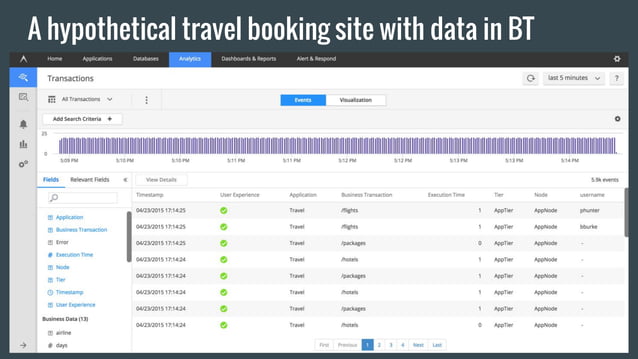 Anomaly Detection And Root Cause Analysis In Distributed Application Transactions Ppt