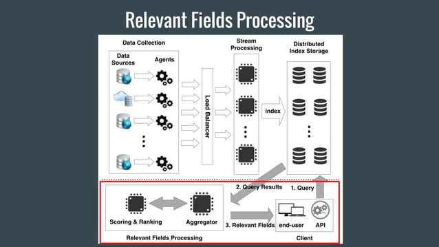 Anomaly Detection And Root Cause Analysis In Distributed Application