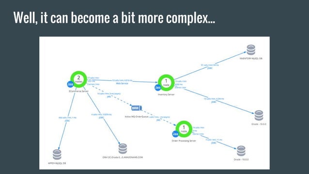 Anomaly Detection And Root Cause Analysis In Distributed Application Transactions Ppt
