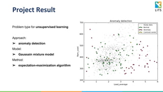 Anomaly Detection for Information Systems | PDF