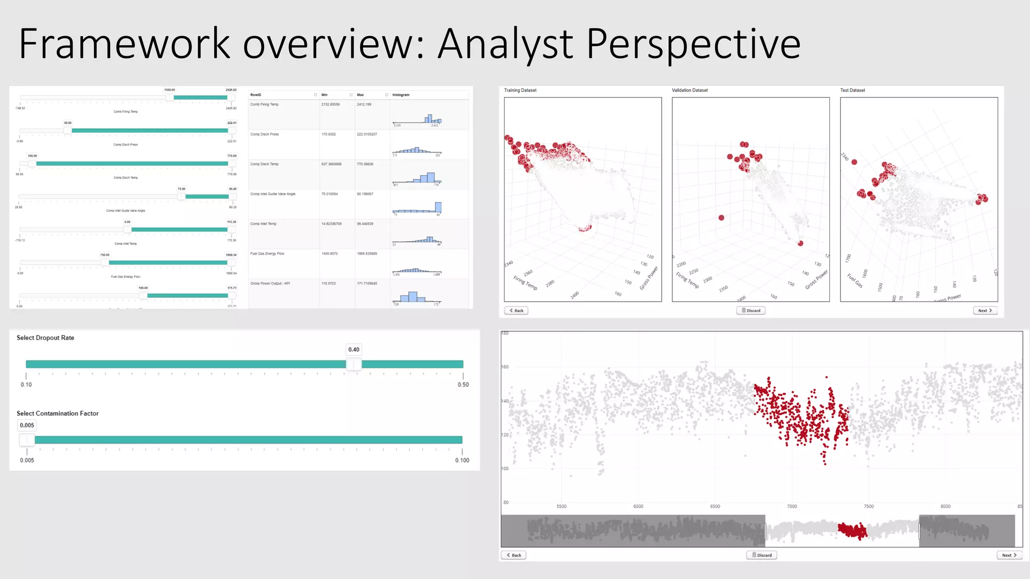 Detecting anomalies on rotating equipment using Deep Stacked ...