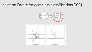 Detecting anomalies on rotating equipment using Deep Stacked ...
