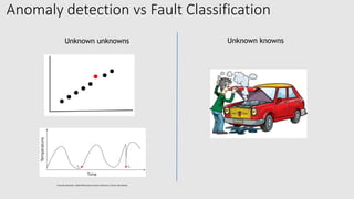 Detecting anomalies on rotating equipment using Deep Stacked ...