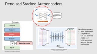 Detecting anomalies on rotating equipment using Deep Stacked Autoencoders - by by Ziad Katrib | PPT