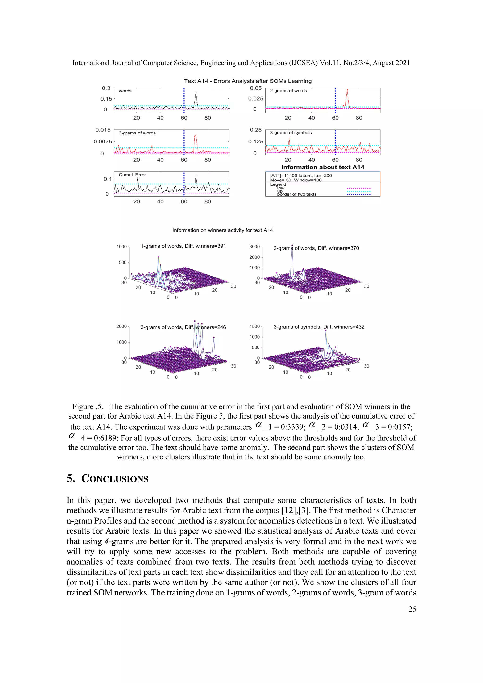 Anomaly Detection In Arabic Texts Using Ngrams And Self Organizing Maps Pdf Desktop